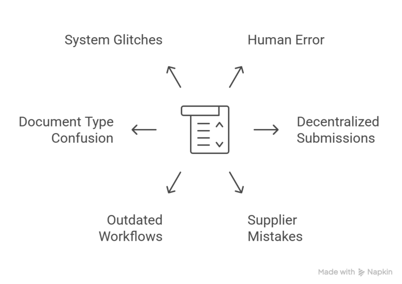 How to Identify Missing or Duplicate Invoices - Receipt Bot